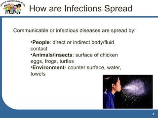 Infection control powerpoint garnett | PPT