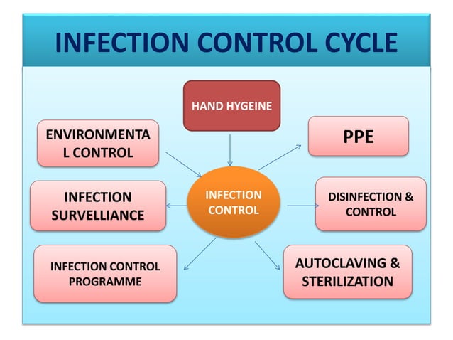 INFECTION CONTROL PPT.pptx | Infectious Diseases | Diseases and Conditions