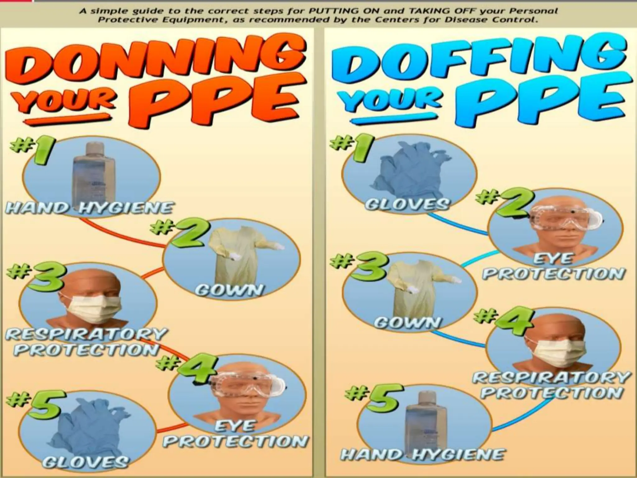 Infection Control Practice and Standard Safety Measures.pptx ...