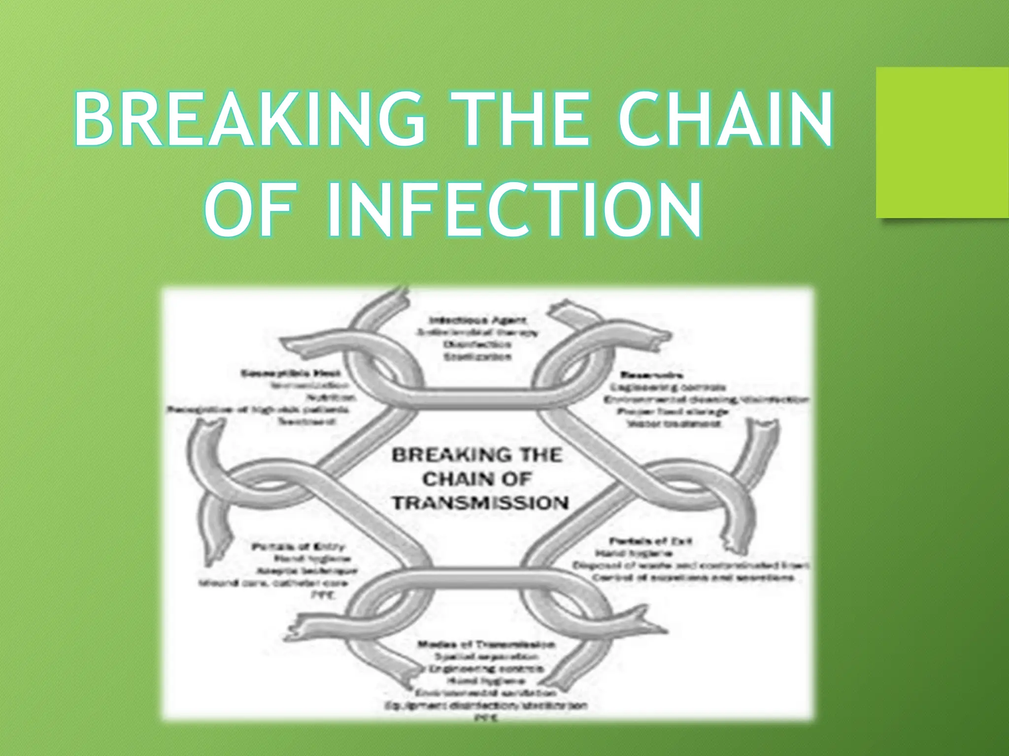 Infection Control Practice and Standard Safety Measures.pptx