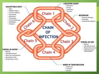 Infection Control Practice and Standard Safety Measures.pptx