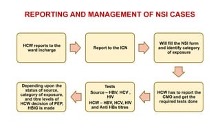 Infection Control Practicesin do ors .pptx