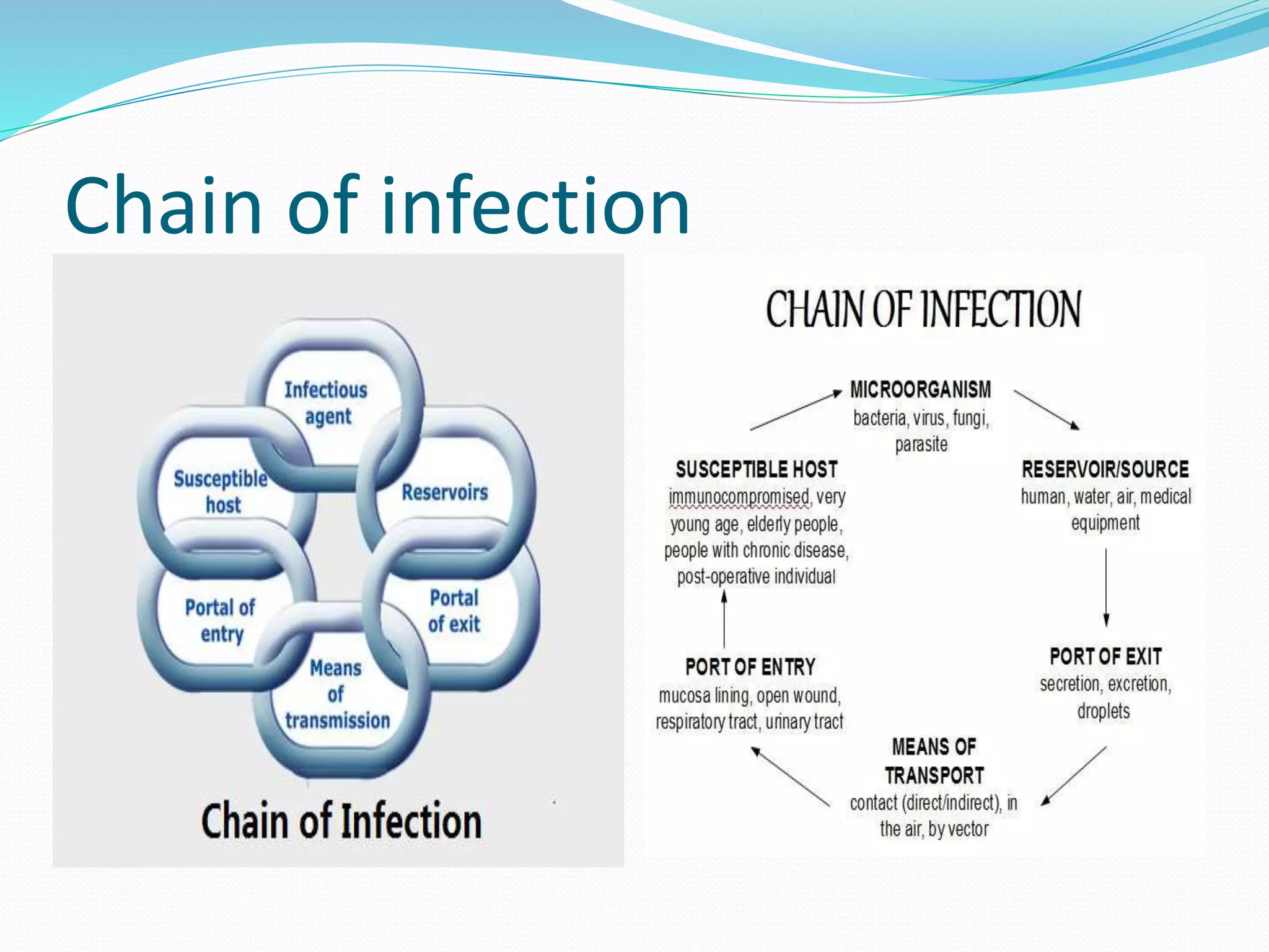 Infection control practices in hospital | PPTX