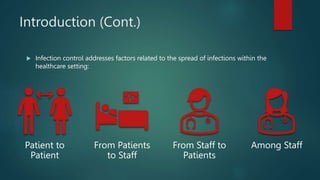 Infection Control & Prevention | PPTX