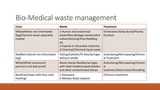 Infection control procedure | PPT