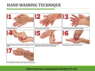 Infection control programme | PPT