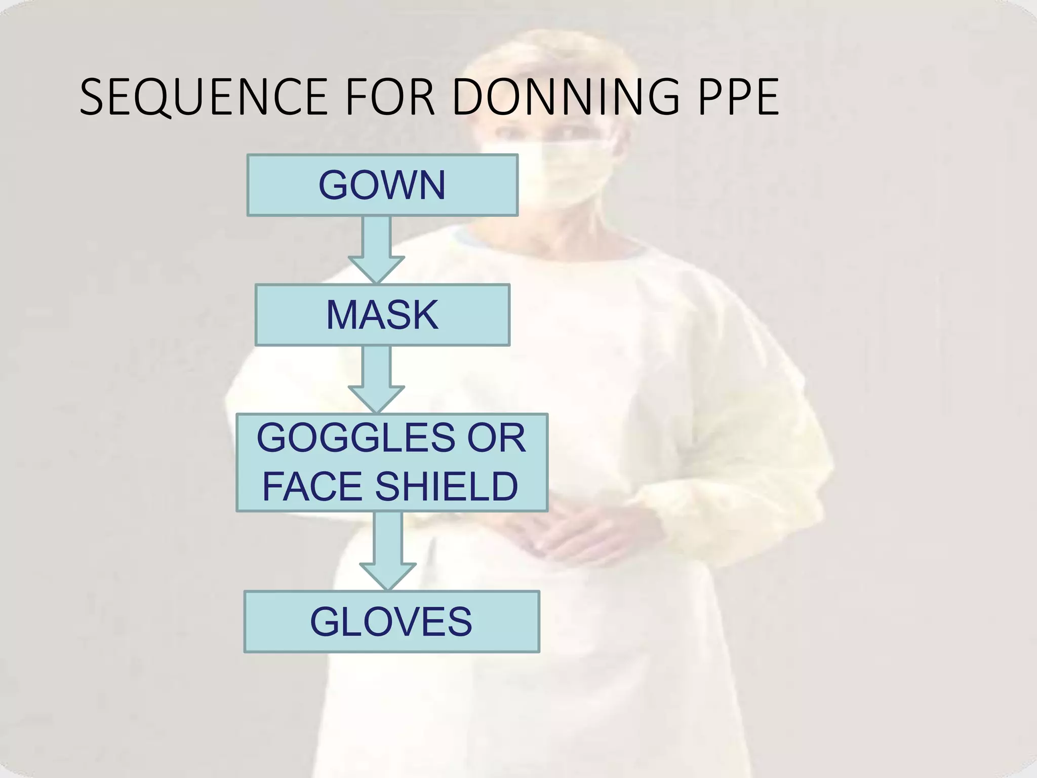 Infection control protocol | PPTX