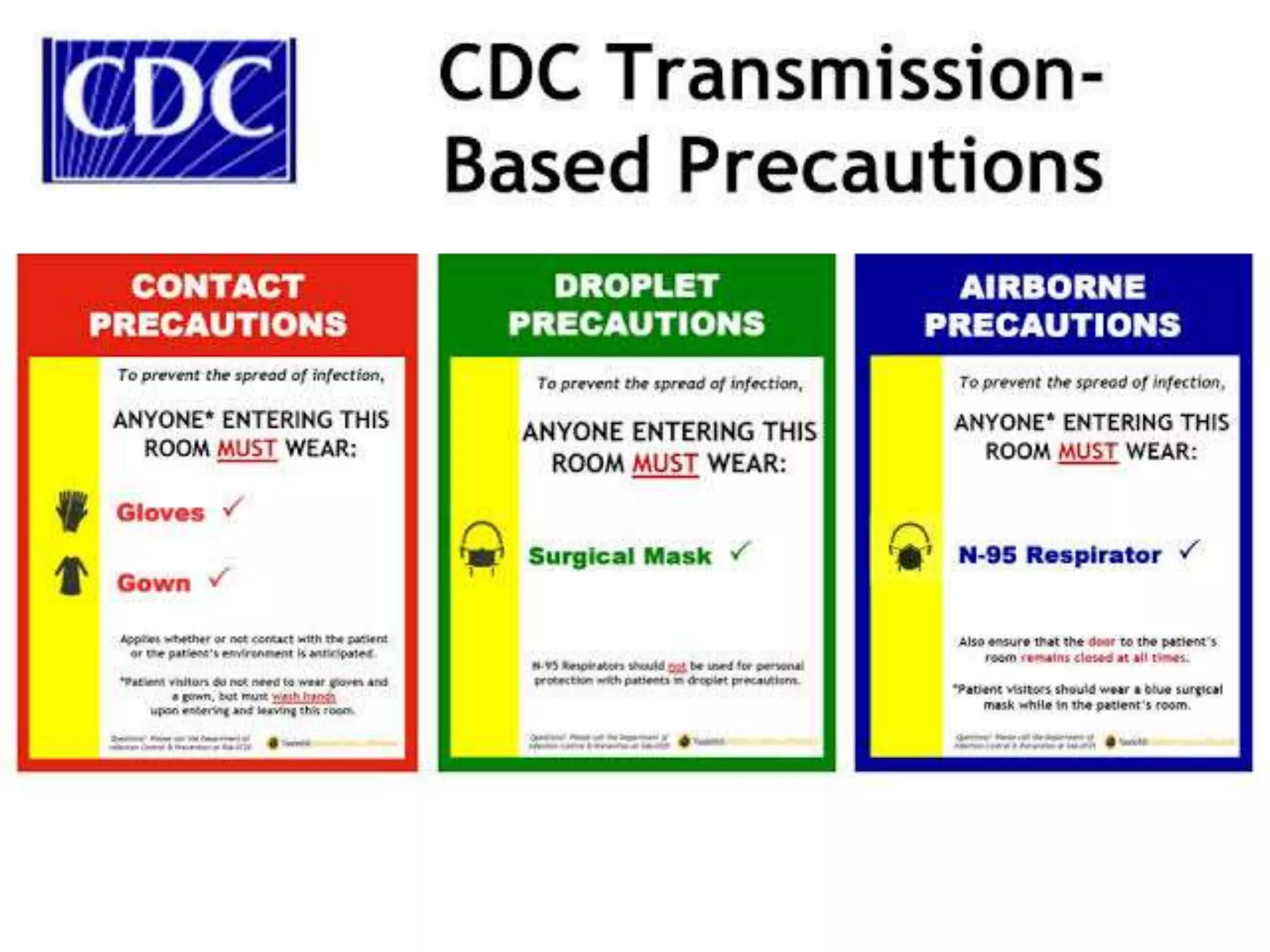 Infection control protocol in icu | PPTX