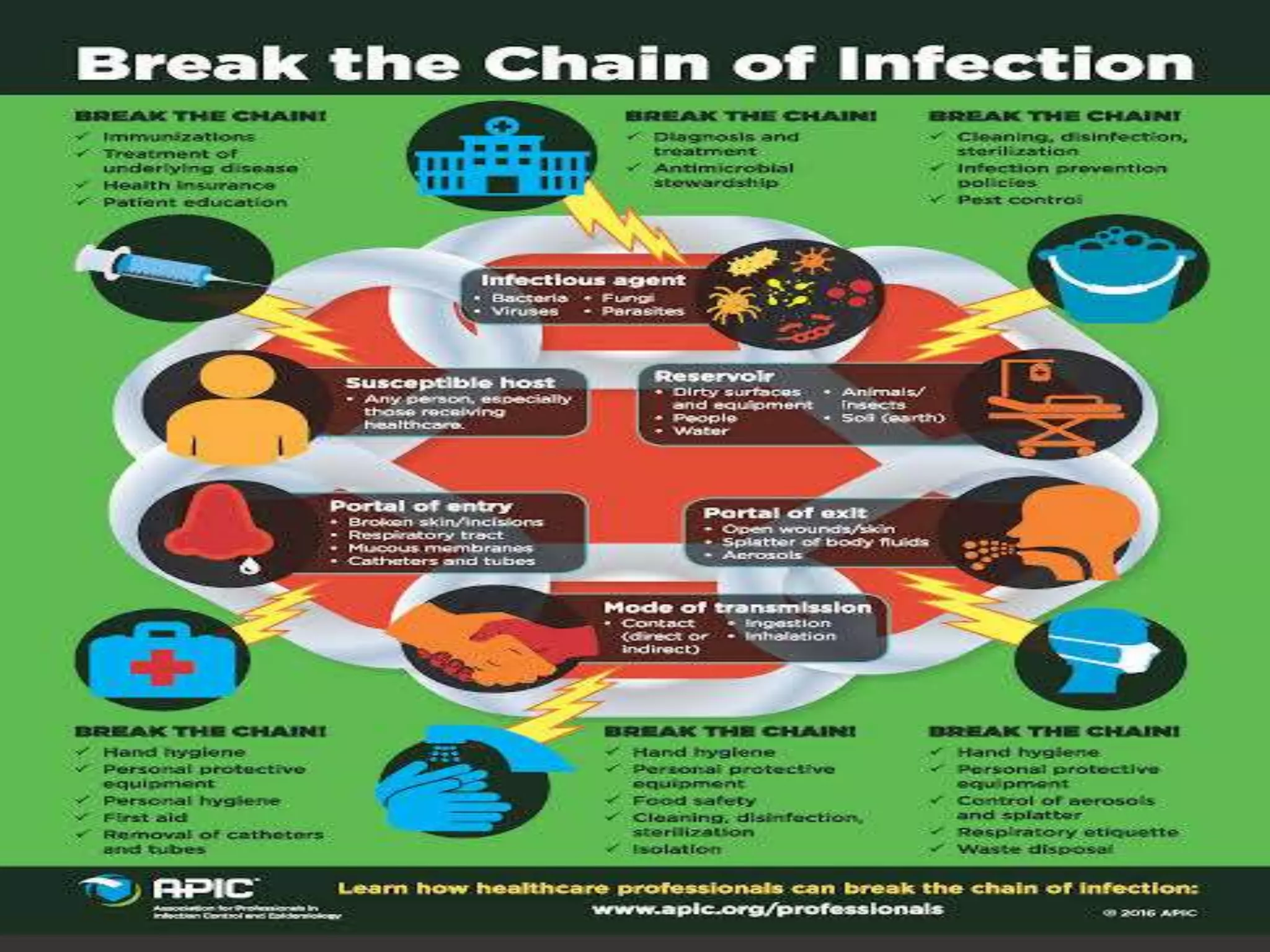 Infection control protocol in icu | PPTX