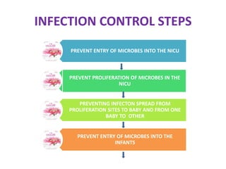 Infection control protocol in nicu BY DR.PRITESH B PATEL | PPTX