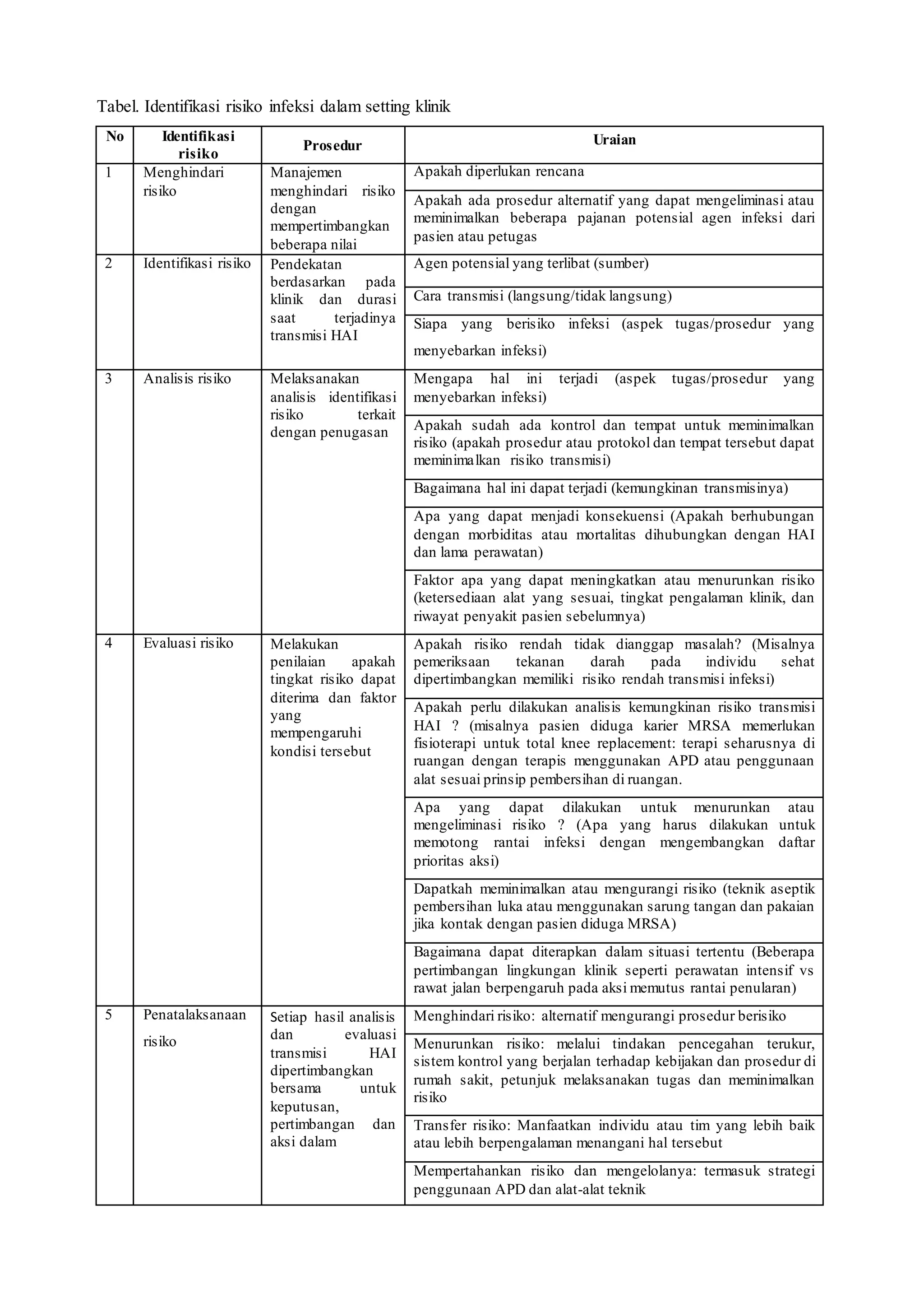 Infection control risk assessment | DOCX