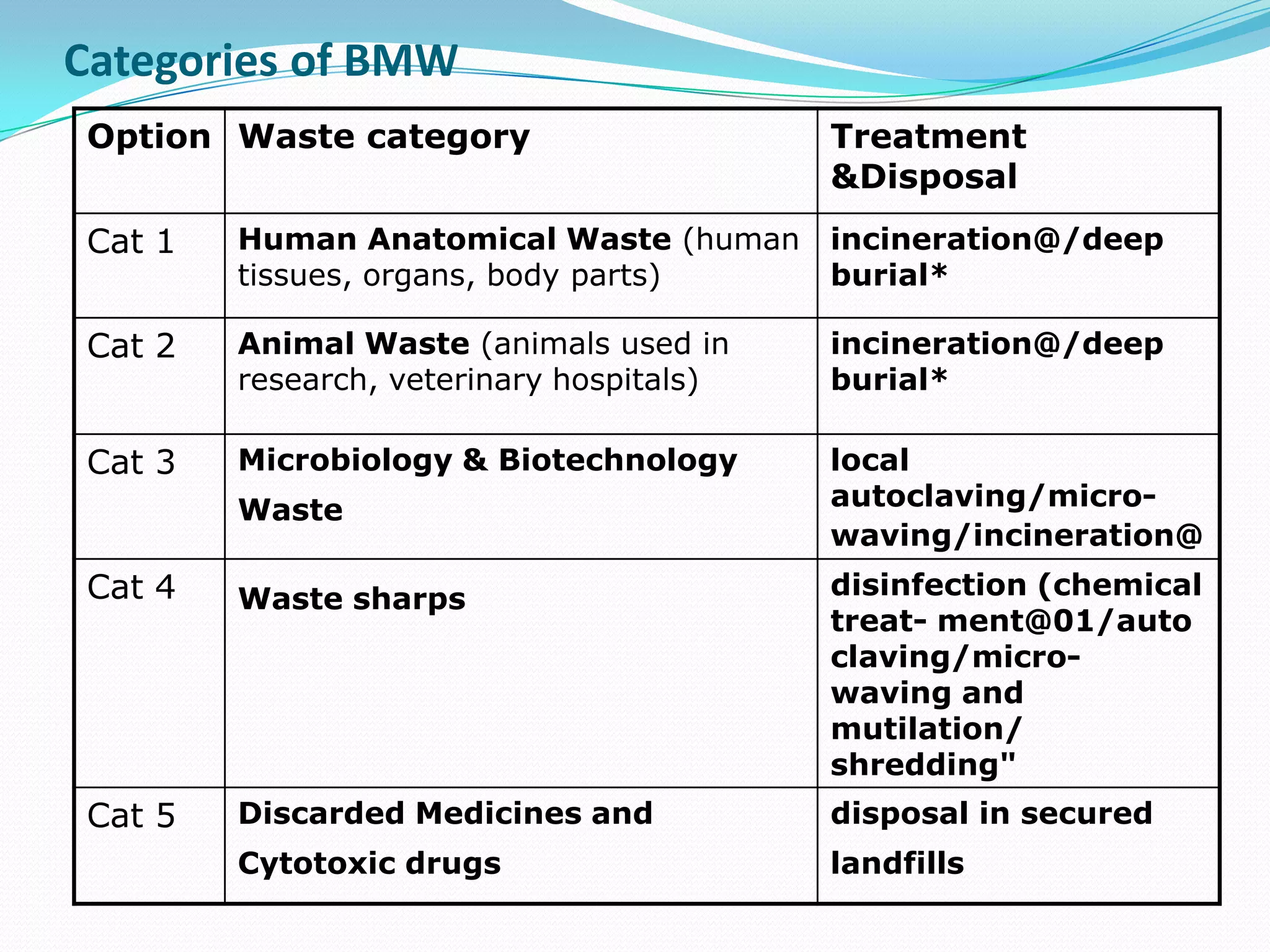 Infection Control In Hospitals | PPTX