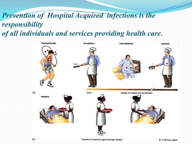 Infection Control In Hospitals | PPTX