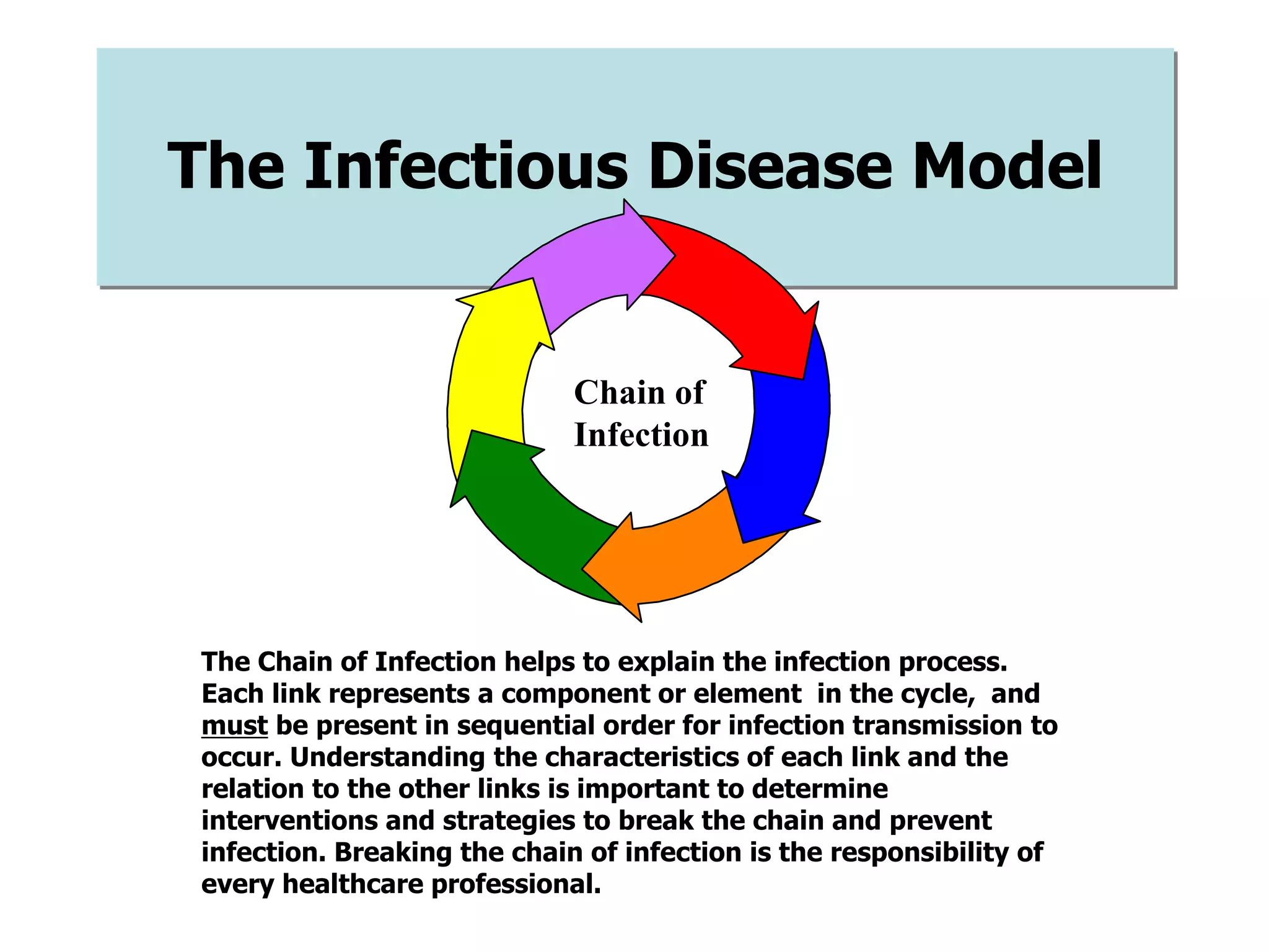 infection cycle.ppt