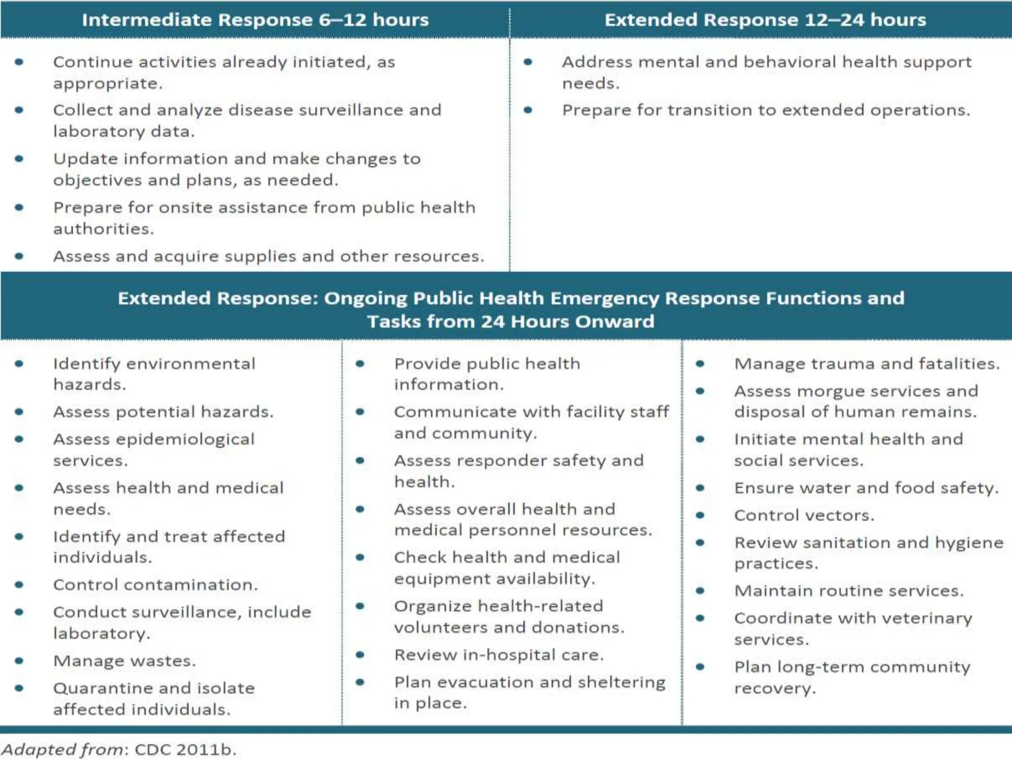 infection diseases emergency and Disasters.ppt