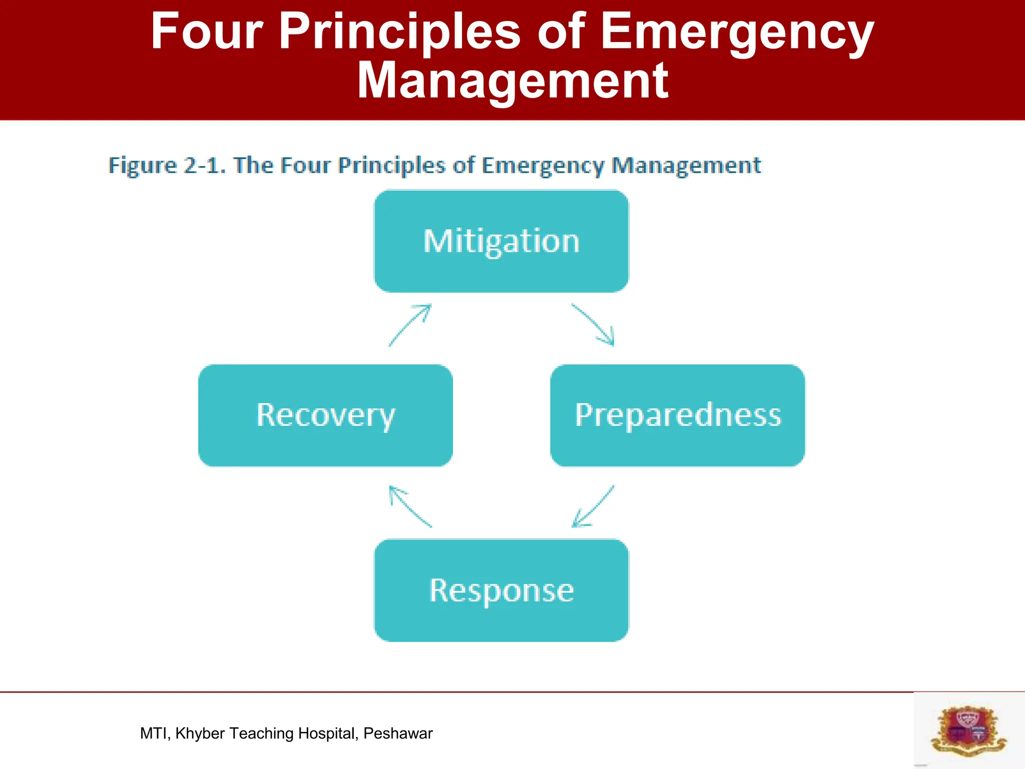 infection diseases emergency and Disasters.ppt