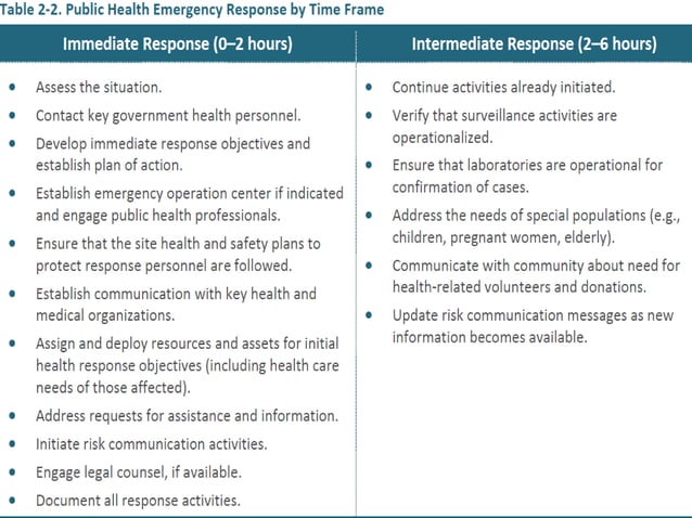 infection diseases emergency and Disasters.ppt
