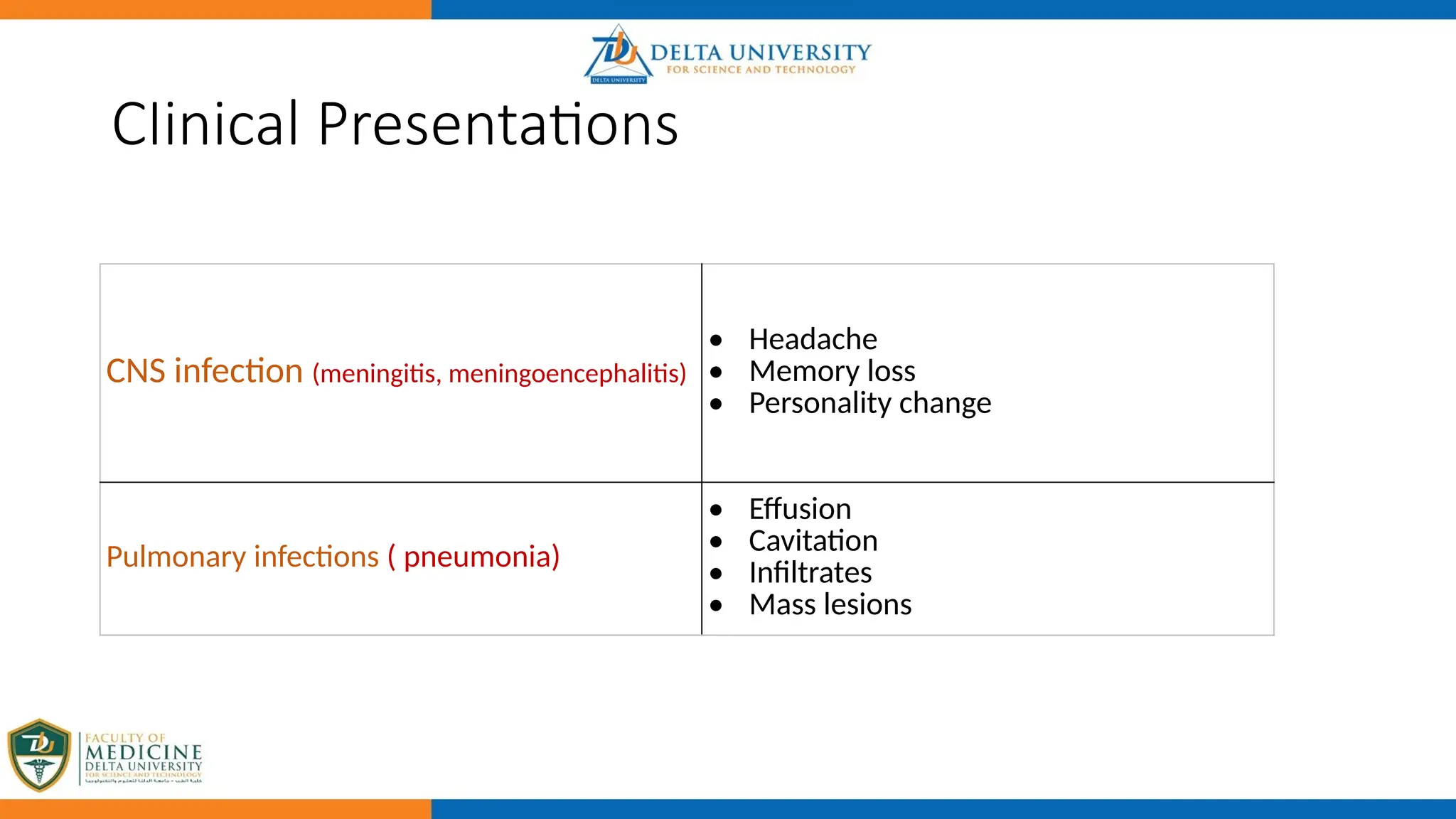 infection in immunocompromised F and medicine | PPTX