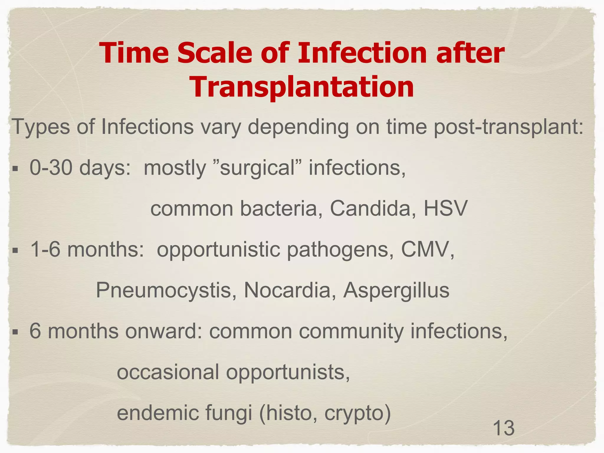 INFECTIONS IN ORGAN TRANSPLANT PATIENTS essential learning | PDF