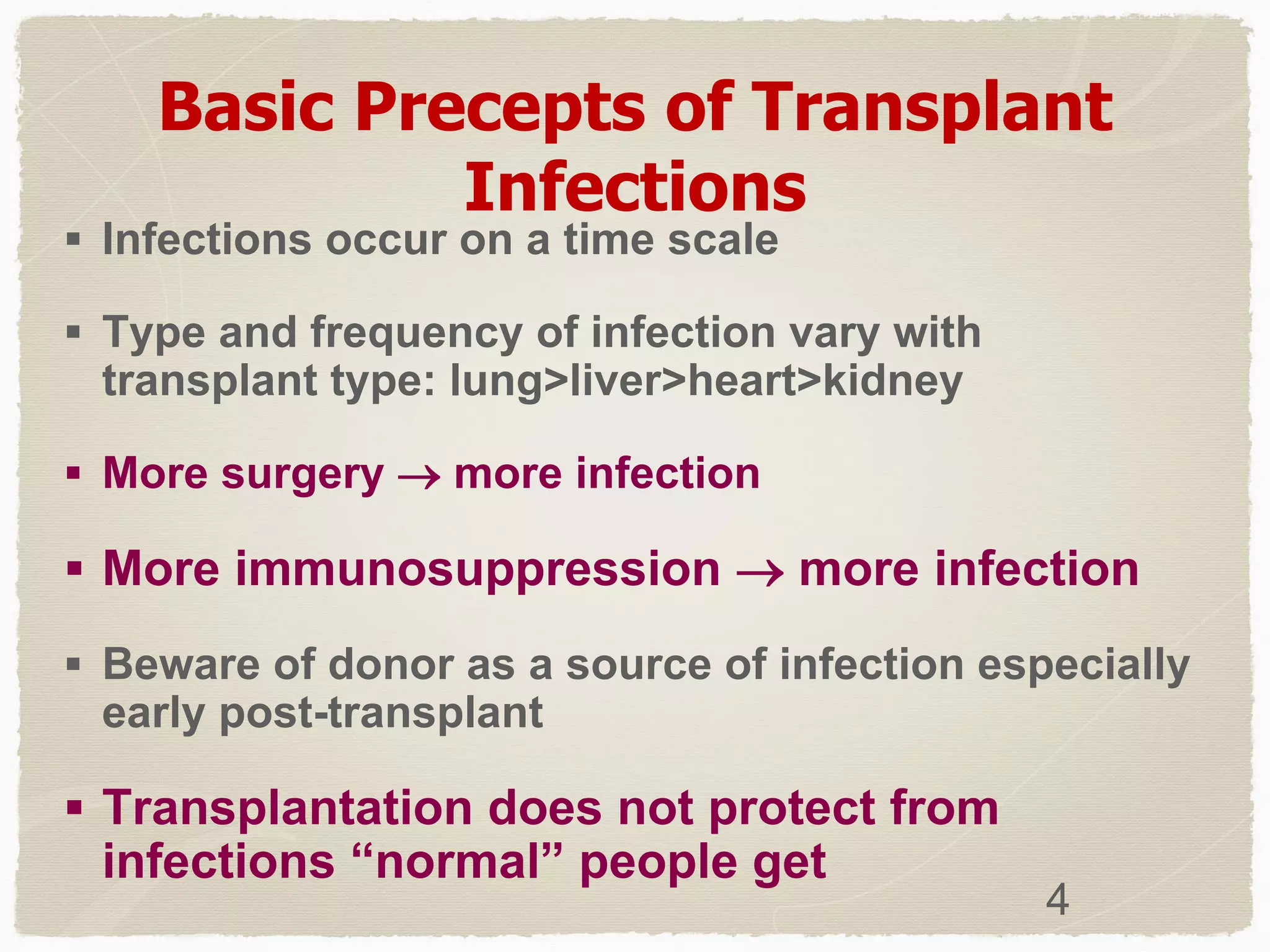 INFECTIONS IN ORGAN TRANSPLANT PATIENTS essential learning | PDF