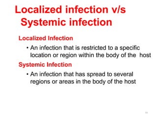 Local Vs Systemic Infection