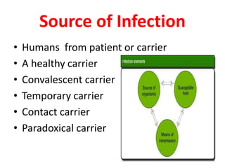 INFECTIOUS DISEASES AETIOLOGY PATHOGENESIS & CONSEQUENCES | PPTX