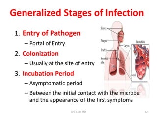 INFECTIOUS DISEASES AETIOLOGY PATHOGENESIS & CONSEQUENCES | PPTX