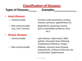 INFECTION Basics on Transmission and Prevention | PPTX