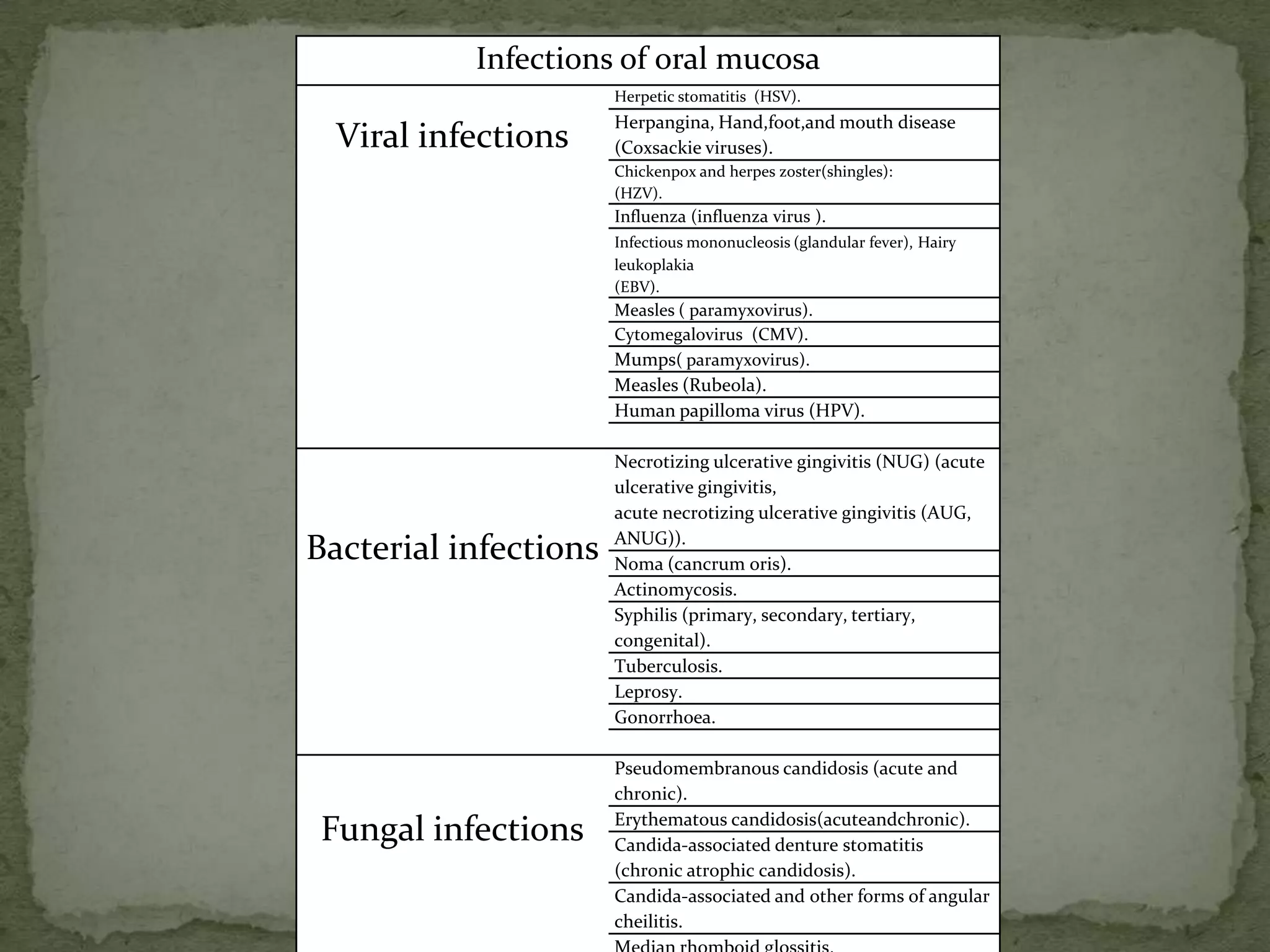 Infection of oral mucosa | PPTX