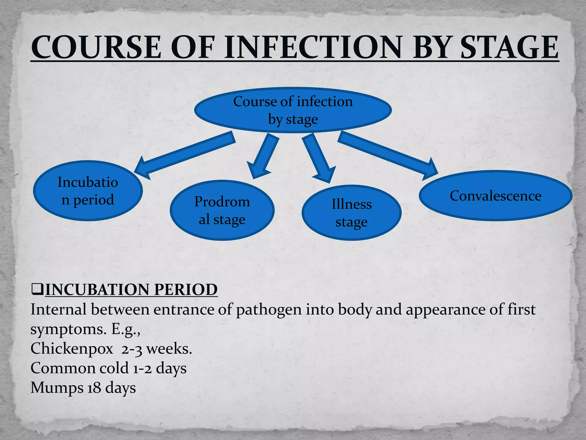 Infection ppt | PPTX