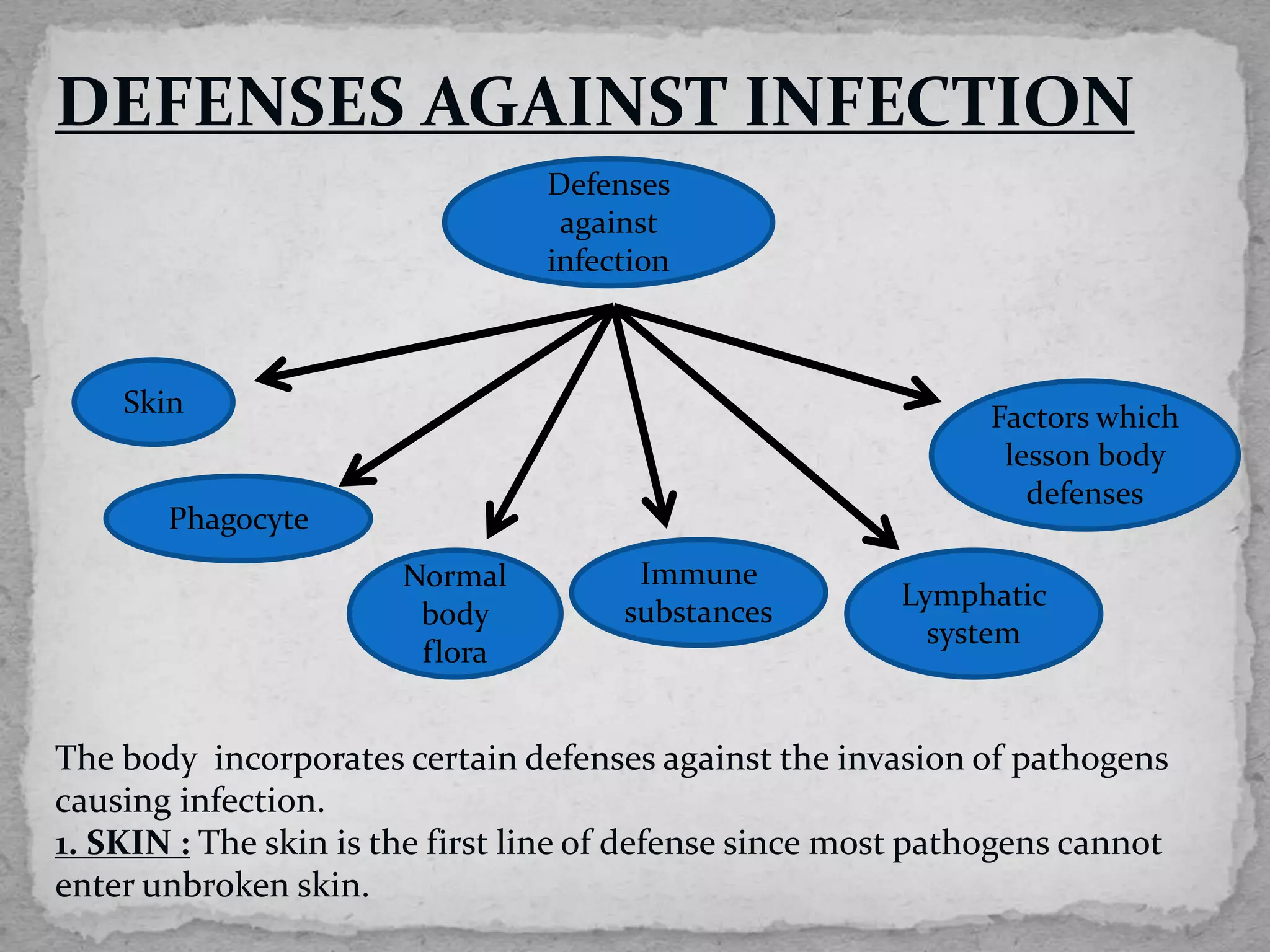 Infection ppt | PPTX