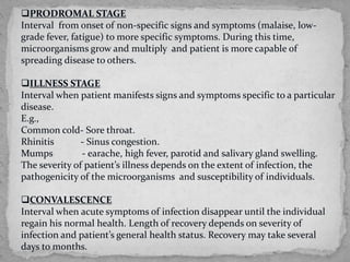 Infection ppt | PPTX