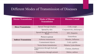 INFECTION PPT...pptx