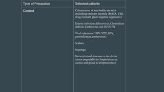 Infection Prevention.pptx