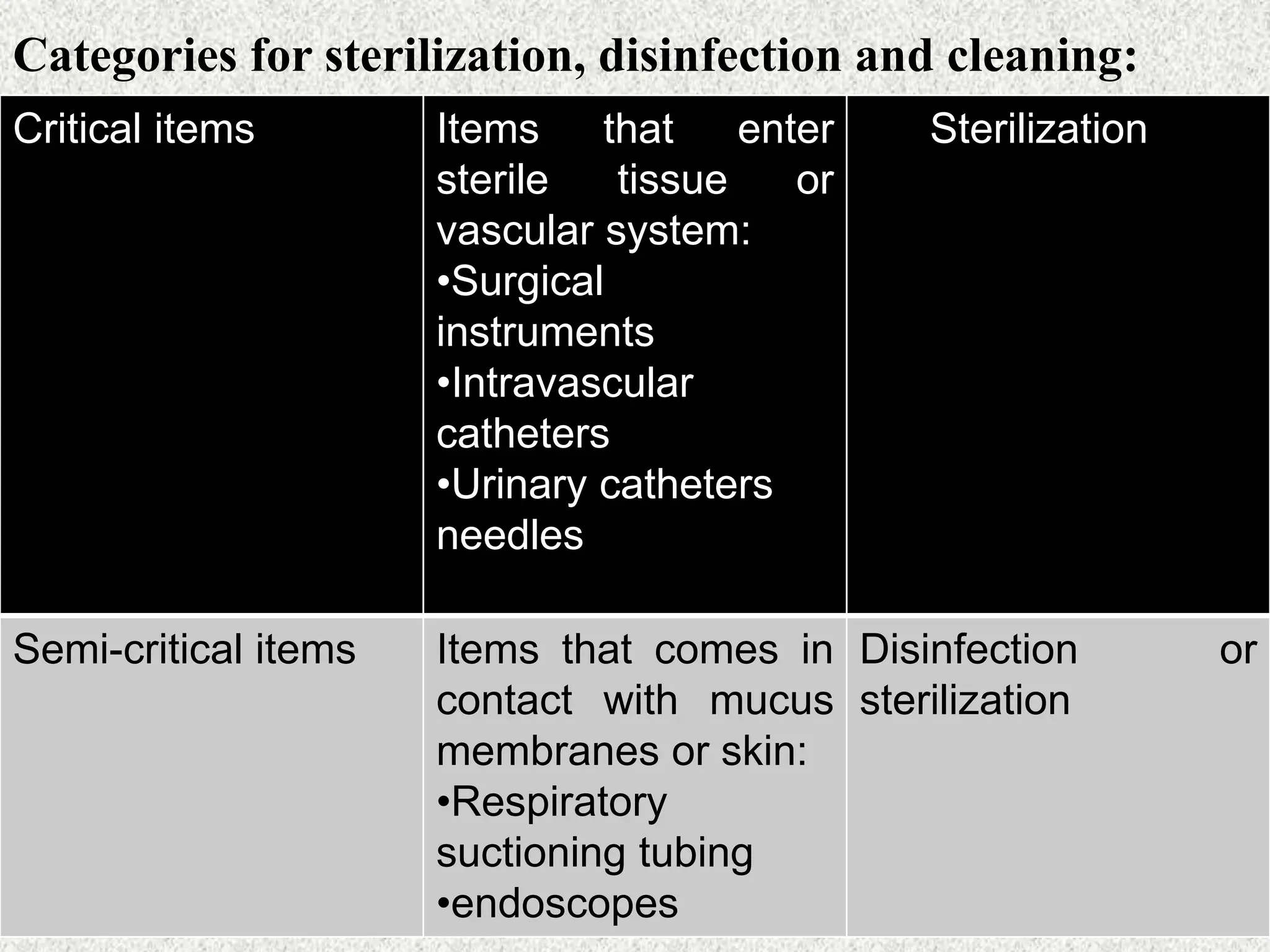 infection preventioninfection prevention in hospital setting | PPTX