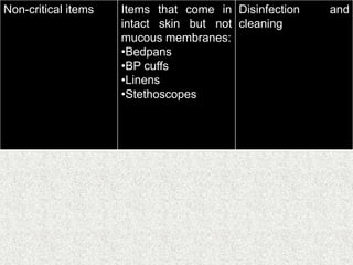 infection preventioninfection prevention in hospital setting | PPTX