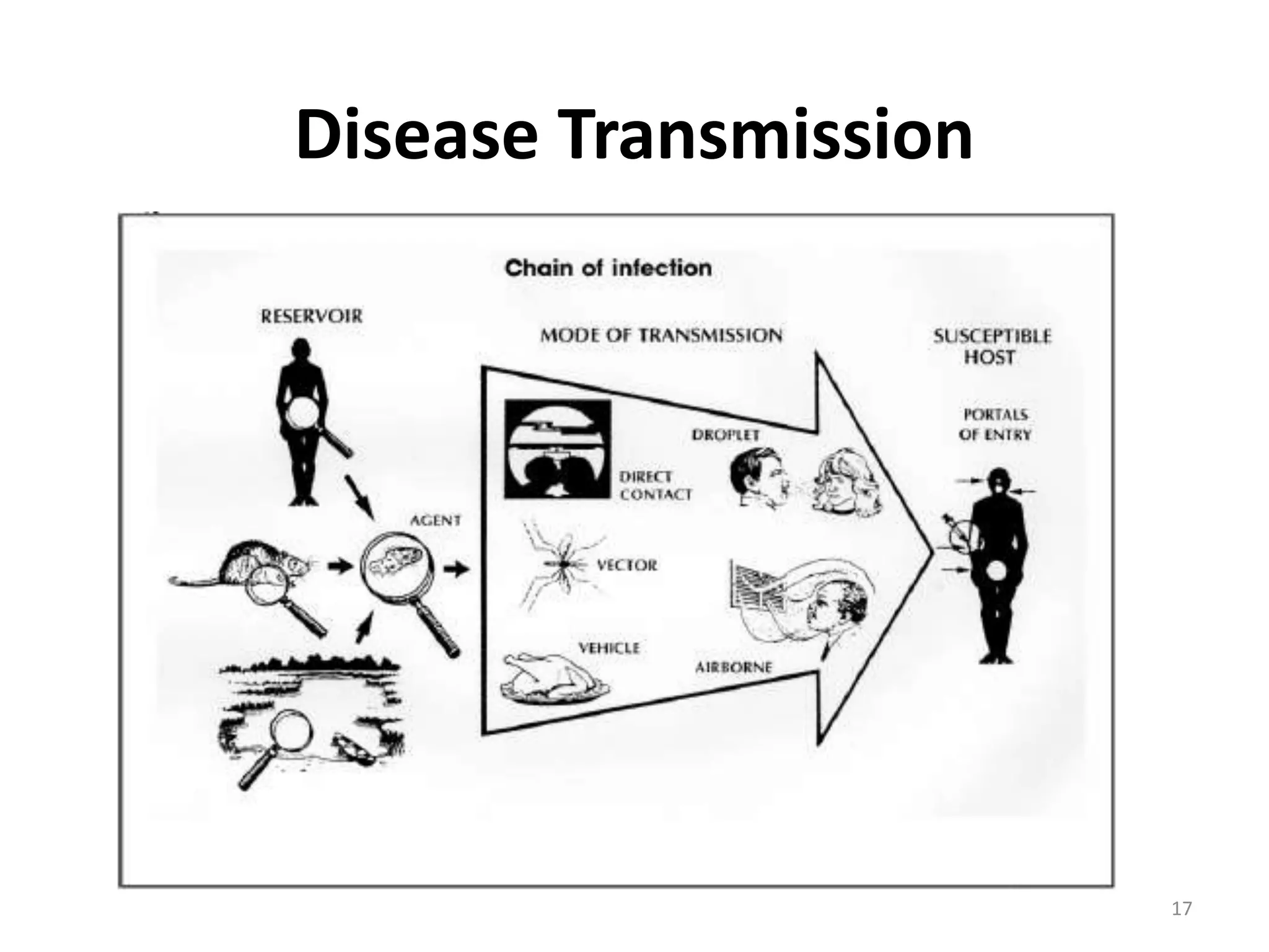Infection prevention and control | PPTX
