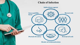 Infection prevention and control | PPT
