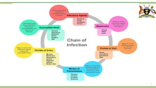 Infection Prevention and Control For Health Care Workers Supporting ...