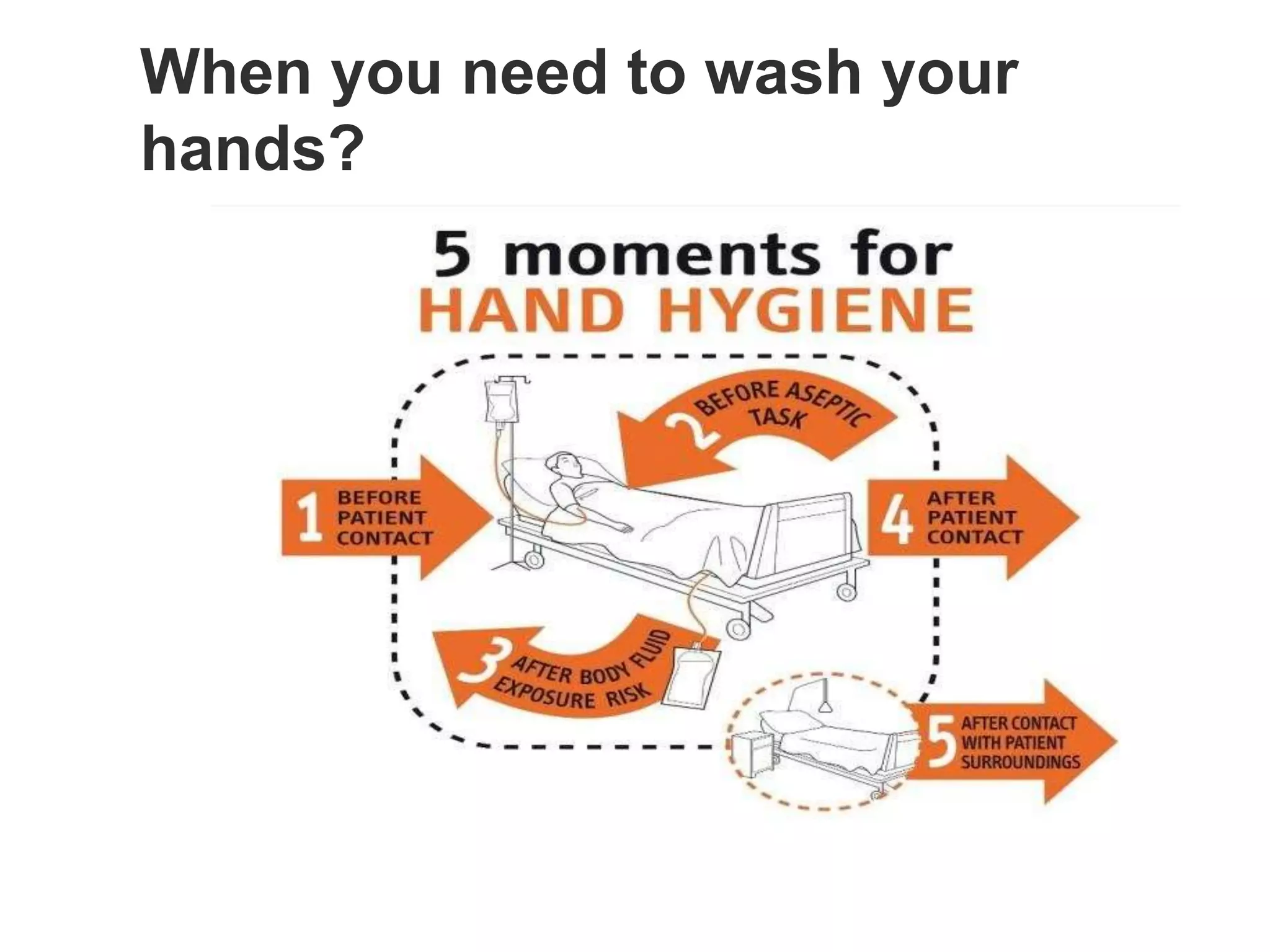 Infection prevention and control (ipc) | PPTX