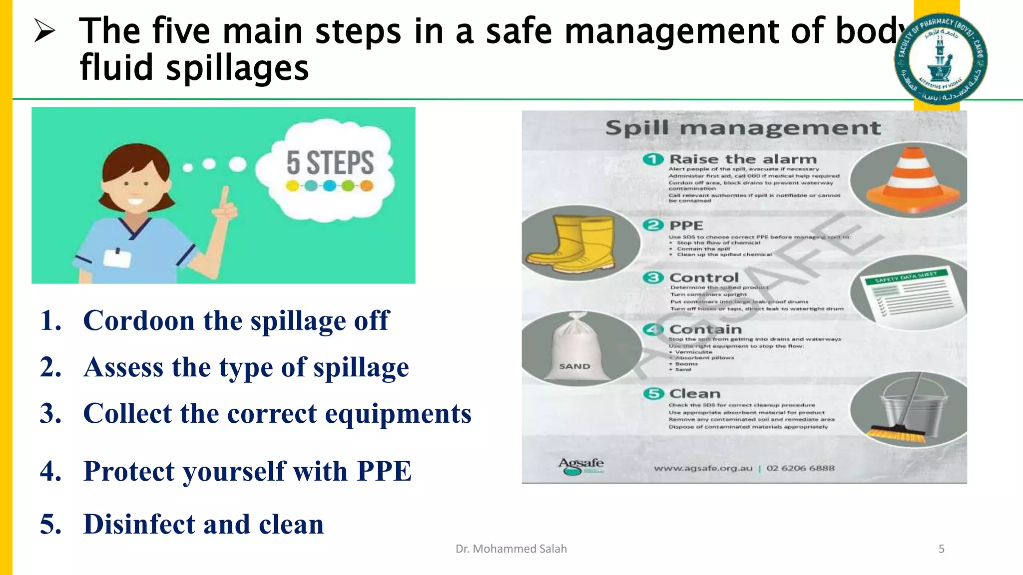 Infection prevention and control (IPC) Lec 3.pptx | First Aid | Injuries