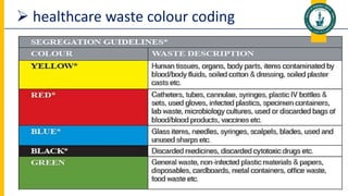 Infection prevention and control (IPC) Lec 3.pptx | First Aid | Injuries