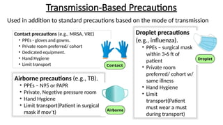 Infection Prevention and Control/MRSA infection | PPTX