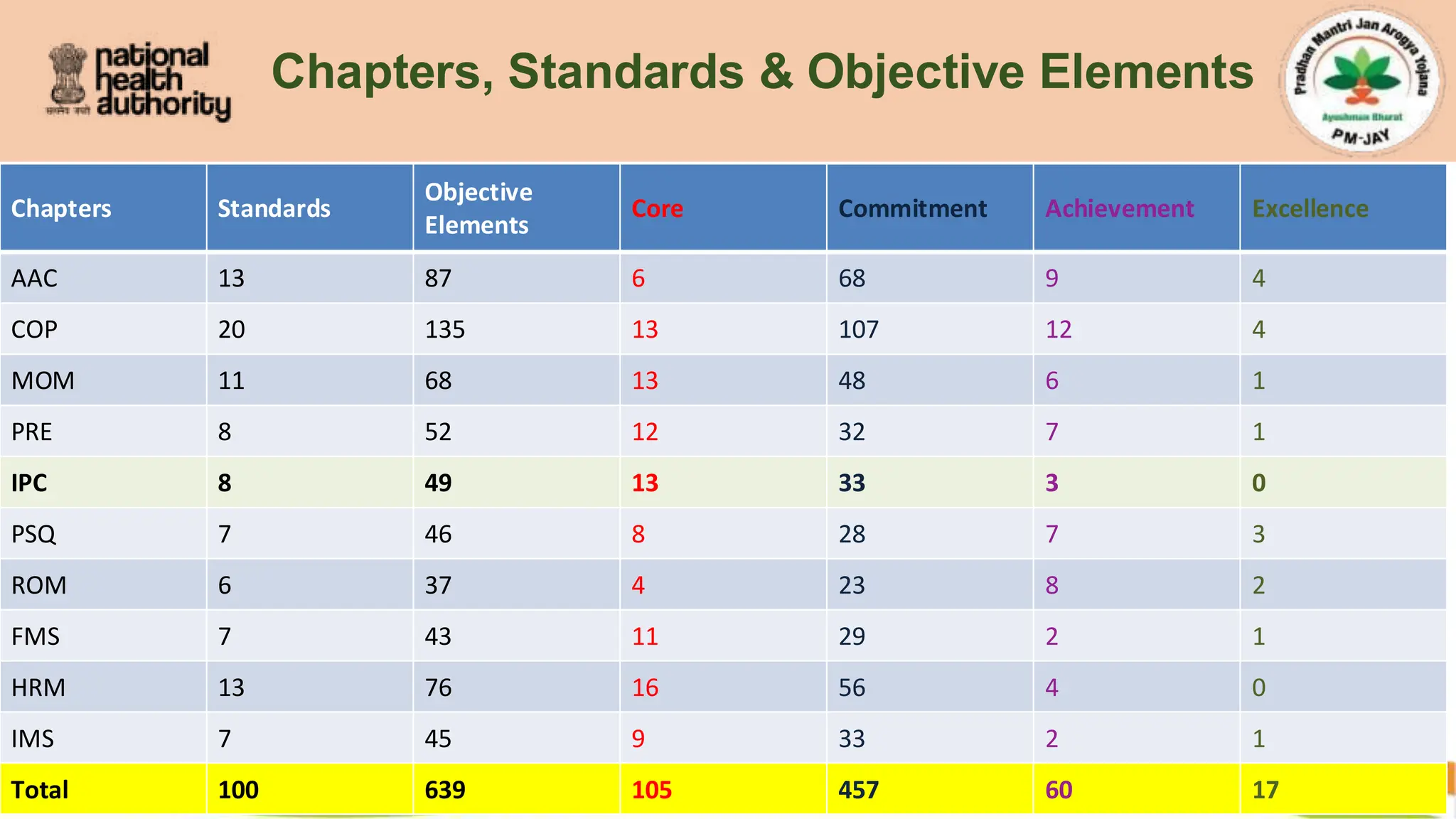 Infection Prevention and Control (IPC) NABH-6-STD-Jan-2025.pdf