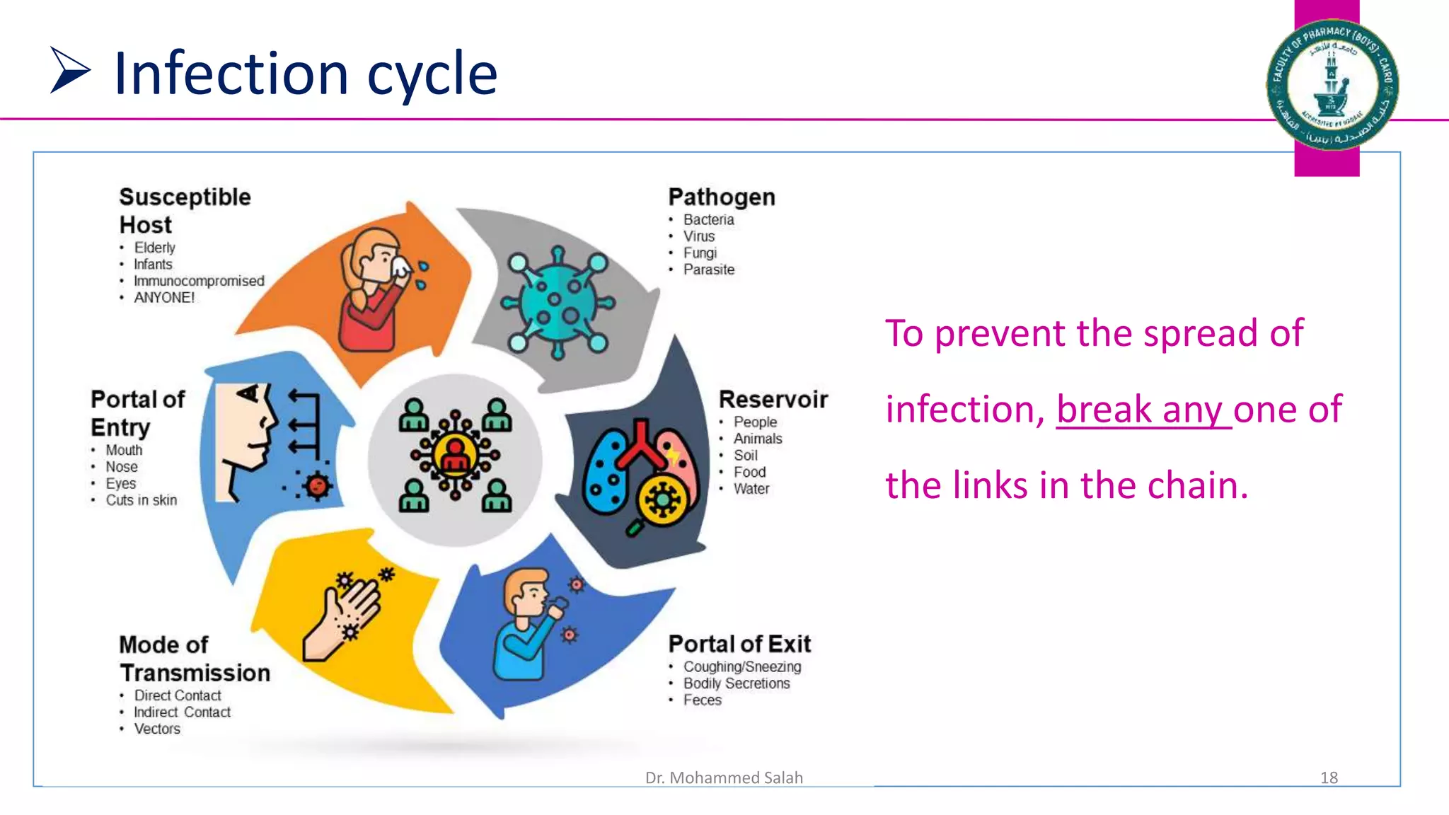 Infection prevention and control Lecture 1.pptx