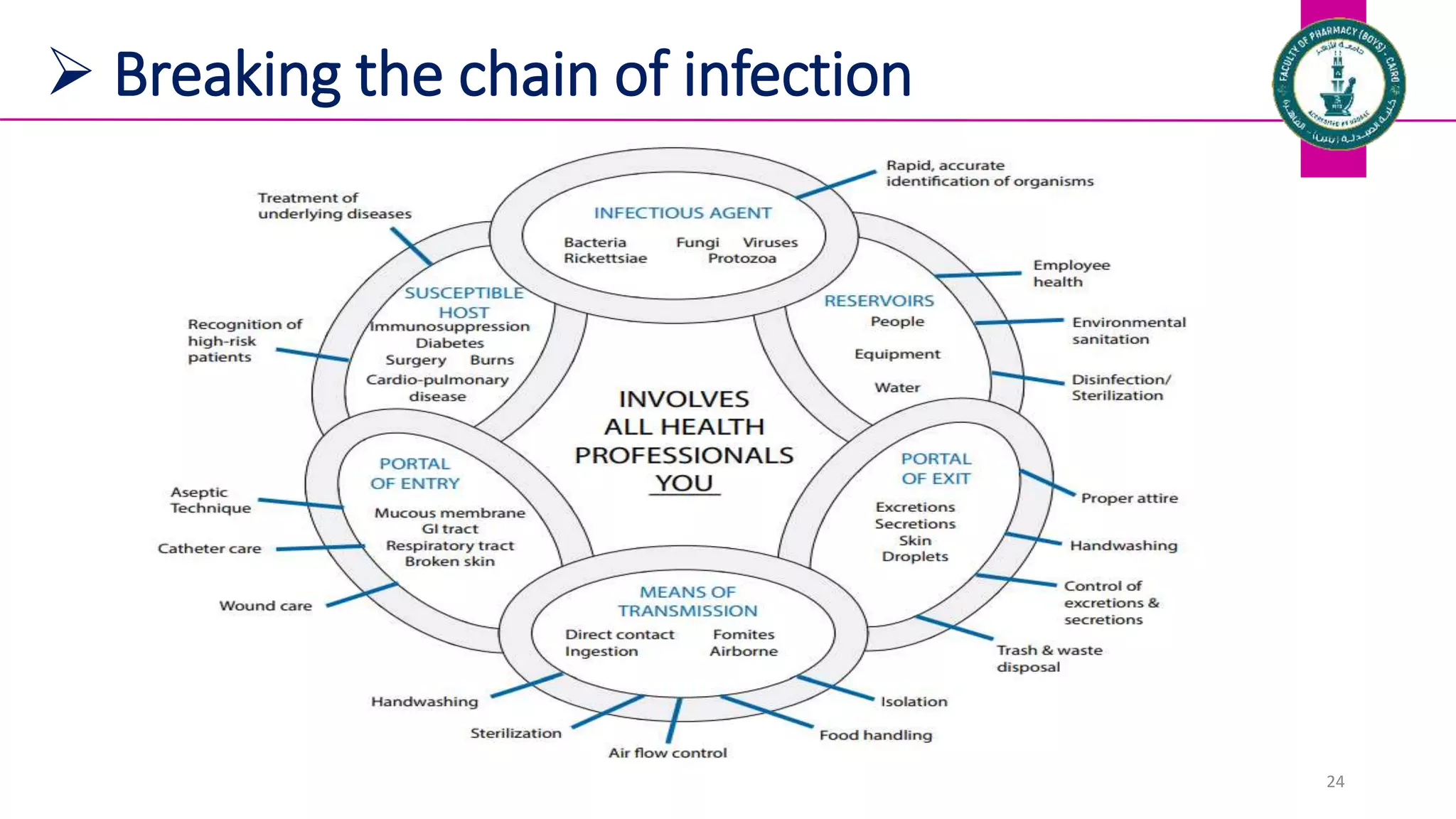 Infection prevention and control Lecture 1.pptx