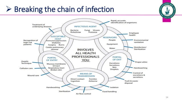 Infection prevention and control Lecture 1.pptx