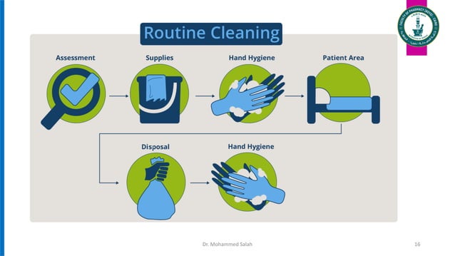 Infection prevention and control lecture 4 decontamination.pdf