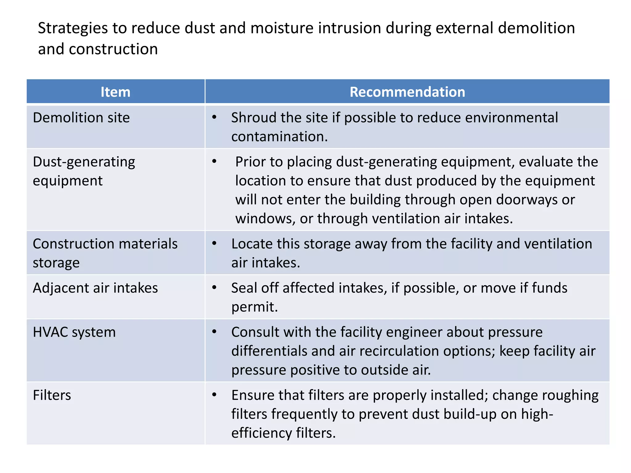 Infection Prevention & Control During Constructions and Renovation | PDF