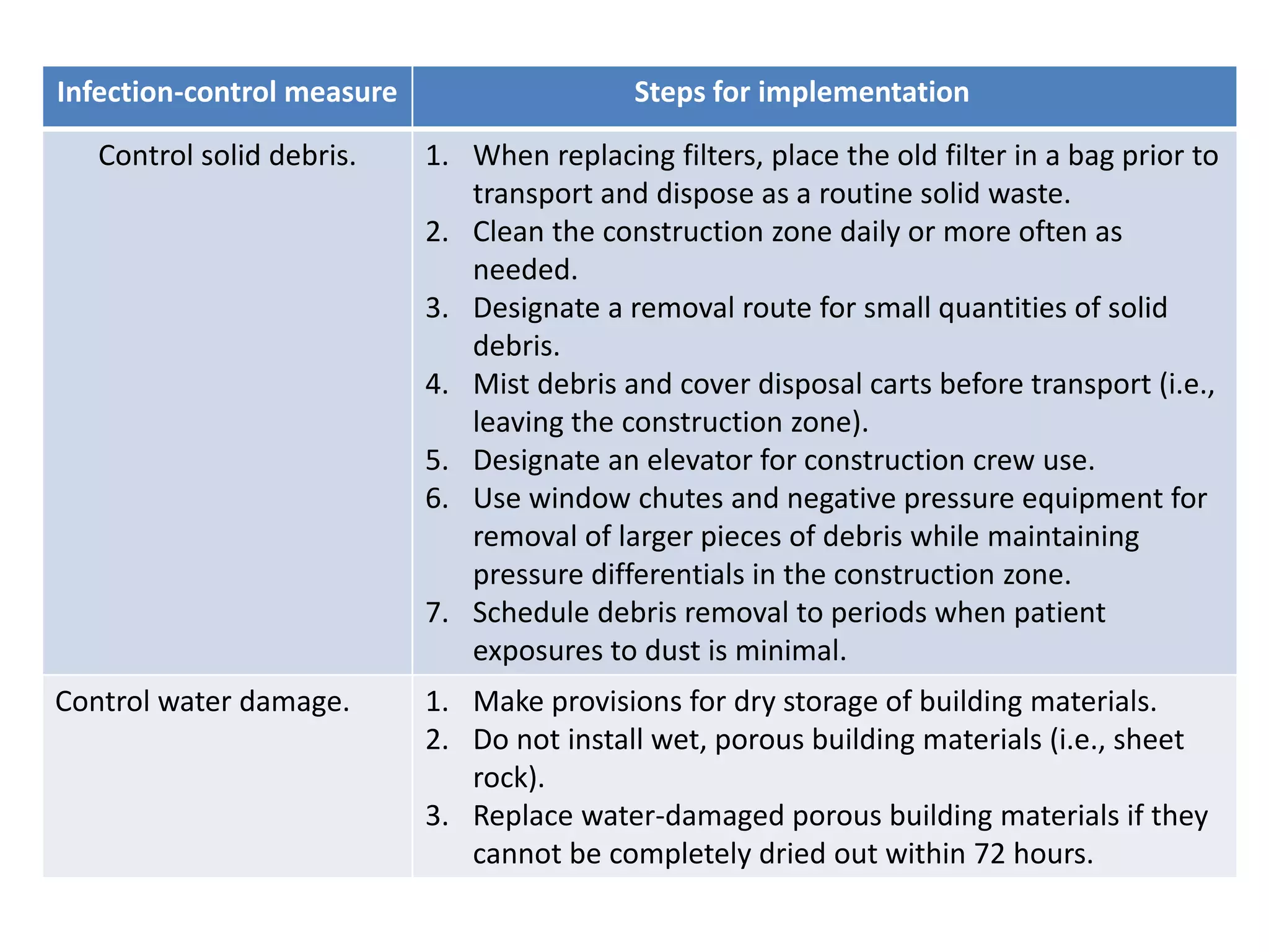 Infection Prevention & Control During Constructions and Renovation | PDF